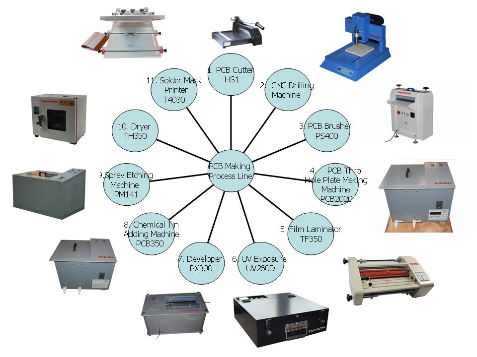 PCB photoresist Dry film laminator machine - tradechina.com