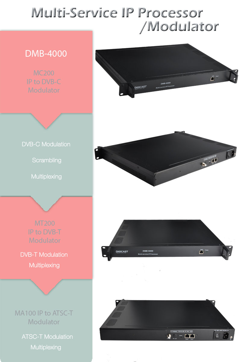 16/32 Channel IP QAM Modulator with mux and scrambler GbE IP to RF dvb ...