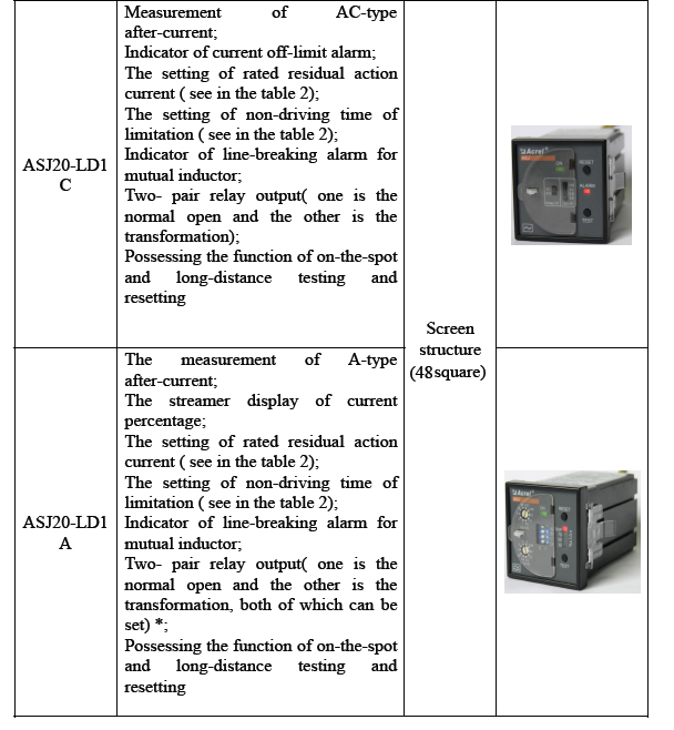 smart din rail earth leakage fault protection relay residual current relay for electrical ...