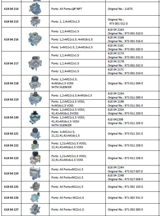 trailer air brake valve/brake chamber/wabco/relay valve/9710021500 ...