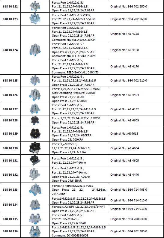 trailer air brake valve/brake chamber/wabco/relay valve/9710021500 ...