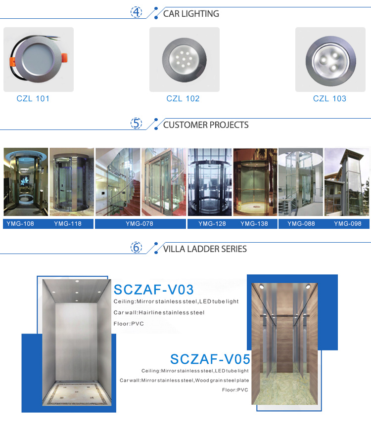 Lift Indicator 7 Segment Display For Elevator - tradechina.com