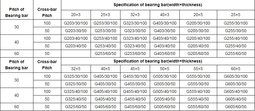 Galvanized Steel Grating Welded Steel Bar 30x3 500x1000 Metal Grid ...